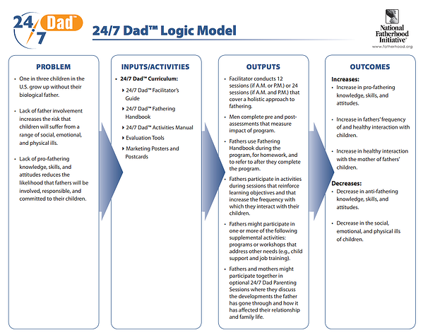 6 Ways to Start a Fatherhood Program