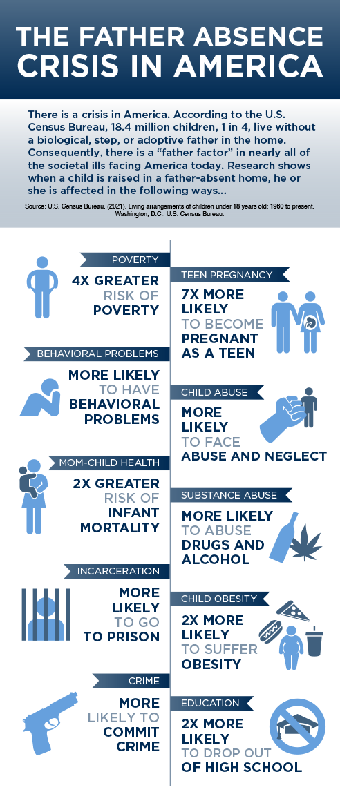 Father Absence Statistics
