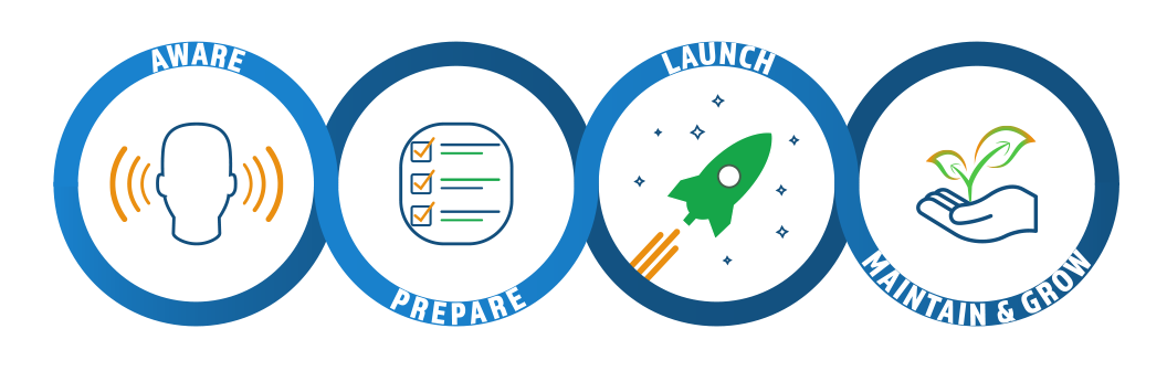 Get Started with Father Engagement