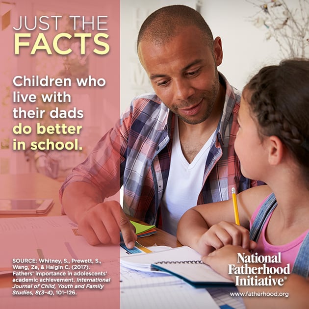 [Free Resource] 12 New Sharable Father Facts Images from National ...