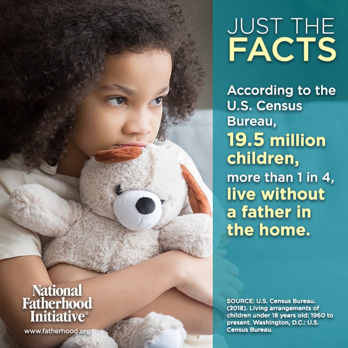 [Free Resource] 12 New Sharable Father Facts Images from National ...