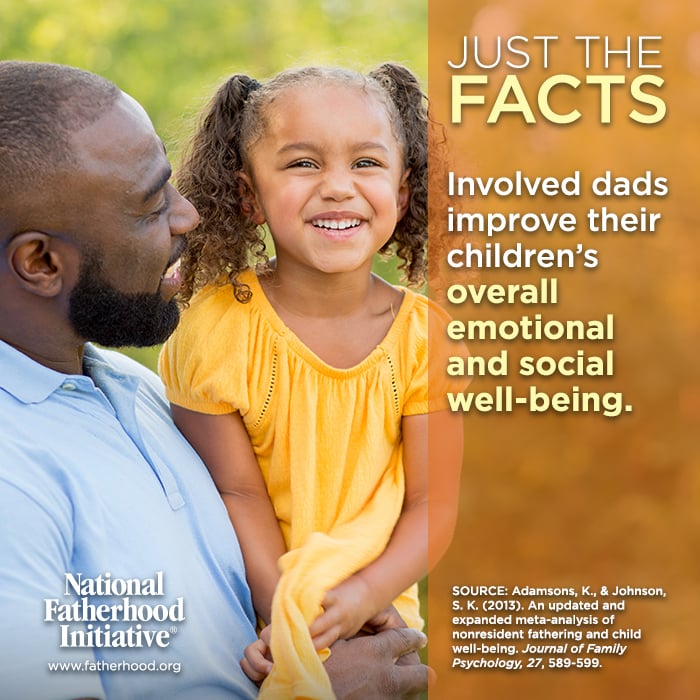 [Free Resource] 12 New Sharable Father Facts Images from National ...