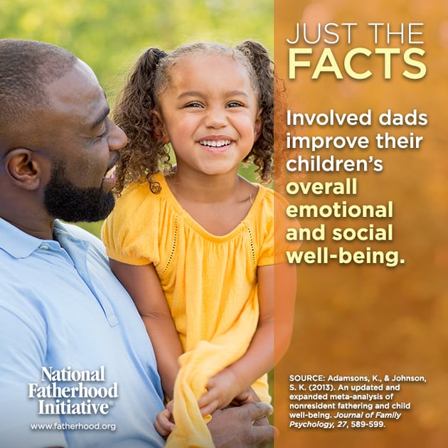 [Free Resource] 12 New Sharable Father Facts Images from National ...