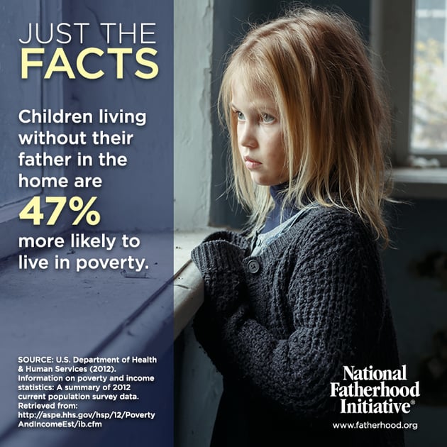 [Free Resource] 12 New Sharable Father Facts Images from National ...