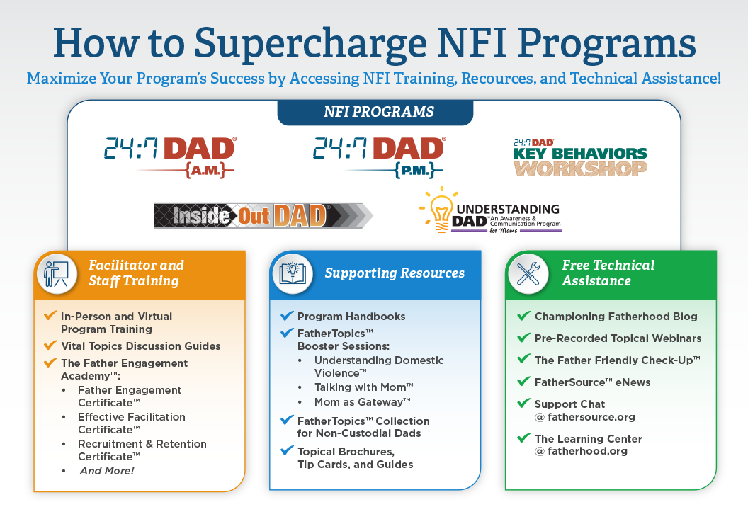 Learn How to Supercharge NFI Fatherhood Programs